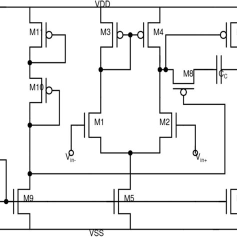 Plot Of Negative Psrr For Nulling Resistor Compensation‐based Op‐amp Download Scientific