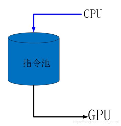 direct3d 12入门教程之 direct3d 12初始化流程 direct3d教程 csdn博客