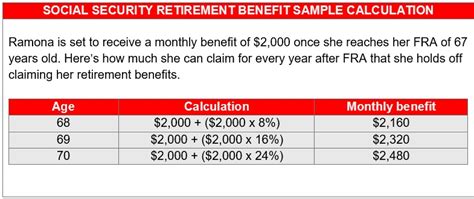 Social Security Earnings Test A Guide For Retirees Investmentnews