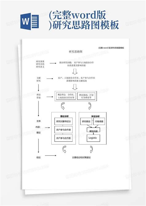 完整版 研究思路图Word模板下载 编号lknmjjjd 熊猫办公