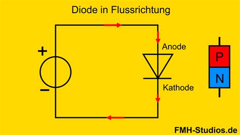 Bändermodell Der Diode Pn Übergang Diode Einfach Erklärt