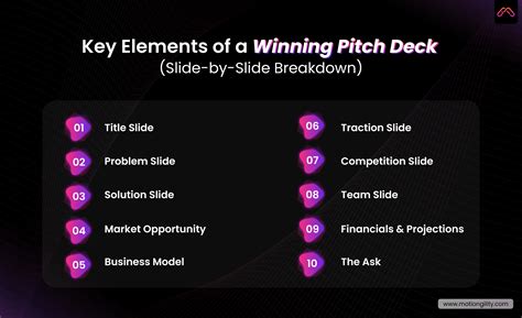 How To Make A Winning Pitch Deck Design For Your Startup