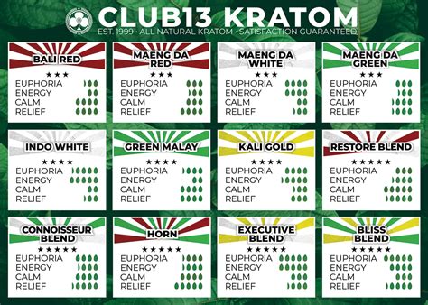 Kratom Variation Chart Club13 Herbals