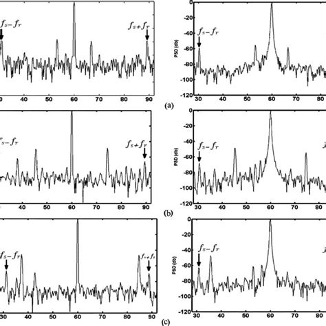 Flux Density Distribution In Induction Motor Air Gap A Healthy And