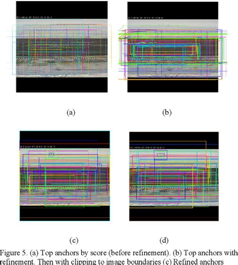 Figure 5 From Road Surface Segmentation And Detection Under Extreme Weather Conditions Based On