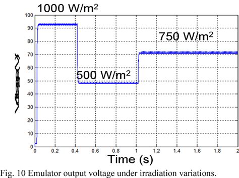 Figure 10 From Design And Simulation Of Photovoltaic Emulator Semantic Scholar