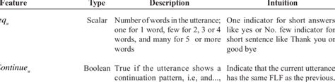 Intra Utterance Features Download Table