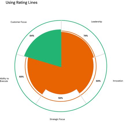 Present Comparative Data With Polar And Circumplex Charts Brilliant