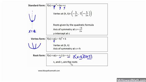 Three Forms Of The Quadratic Function Part 1 Standard Vertex And Root Form Youtube