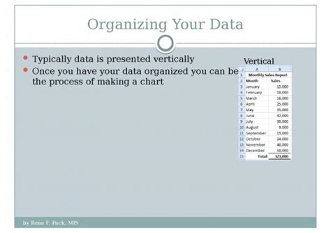 Making Data Into Charts