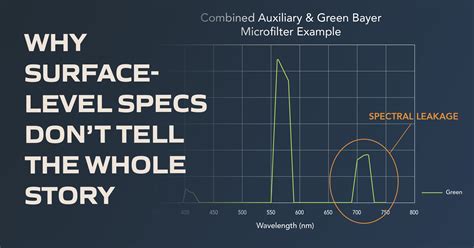 Beyond Appearances Why You Need To Look Past A Sensors Specs Sentera Sensors
