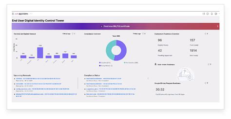 Certificate Management Self Service Capabilities To Simplify Access And Boost Efficiency