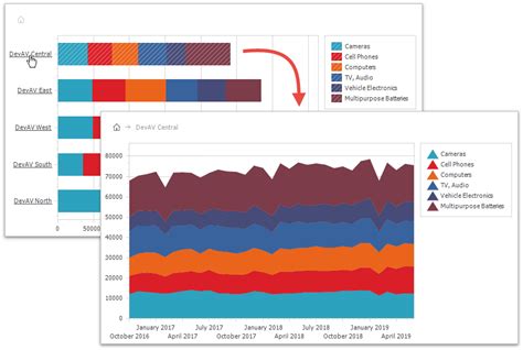 Drill Down WinForms Controls DevExpress Documentation
