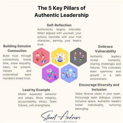 The 5 Key Pillars Of Authentic Leadership Credit To Stuart Andrews Follow Him For More Posts