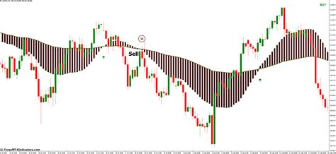 Moving Average Ribbon Mt4 Indicator