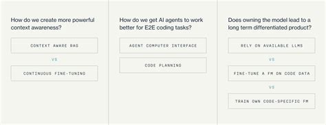 Code Smarter Not Harder Greylock