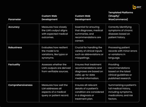 Leveraging Llms For Scalability In Healthtech Solutions Bart Solutions