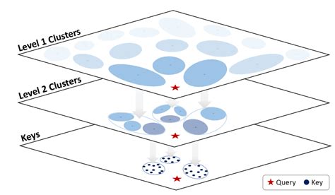 论文阅读七：llama Factory：100多种语言模型的统一高效微调 Model The World