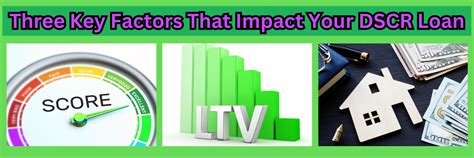 Three Key Factors That Impact Your Dscr Loan The Cash Flow Company