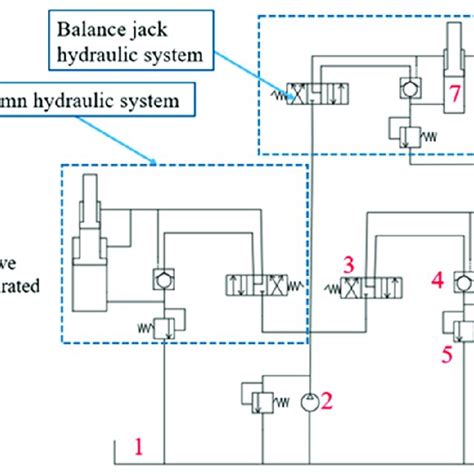 Hydraulic Circuit Diagram Download Scientific Diagram