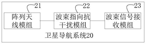 Beam Pointing Anti Interference Method And Device Control Terminal And