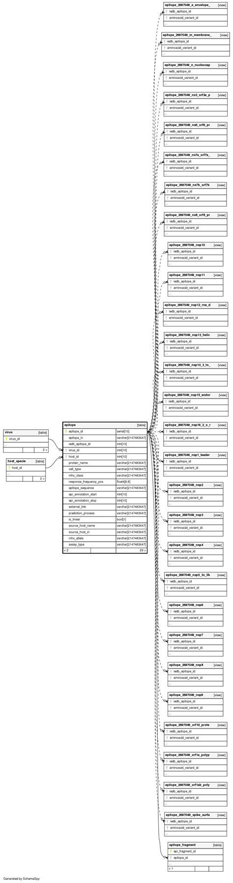 Epitope Epivirusurf Database
