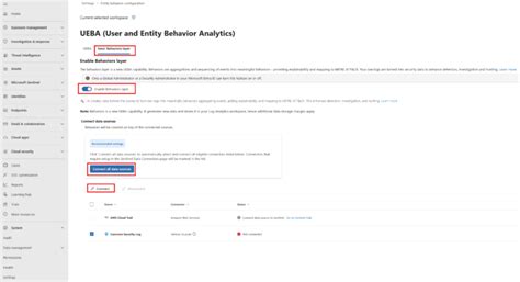 Microsoft Sentinel Gets Ai Based Ueba Behaviors Layer