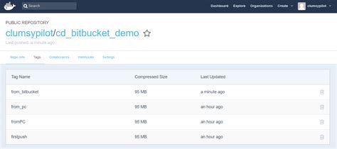 Easy Ci And Cd For Docker With Bitbucket Pipelines By Vladimir Akopyan Quickbird