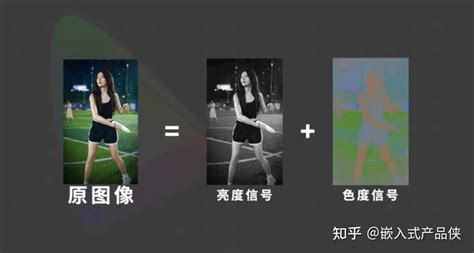 Rgb与yuv444、yuv422、yuv420讲解 知乎