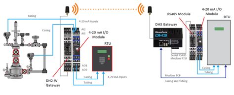 How To Gain Remote Visibility Into Existing Hardwired Applications By Integrating OleumTech