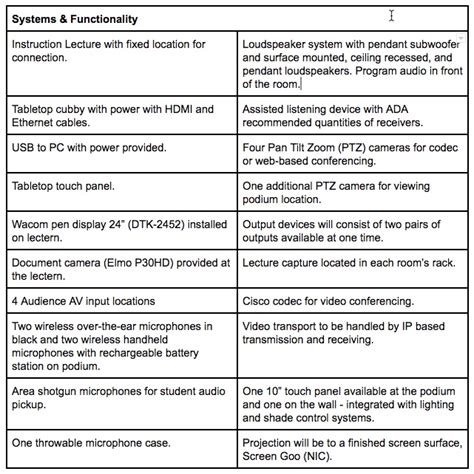 Ilcb Learning Spaces Transformational Teaching And Learning Conference