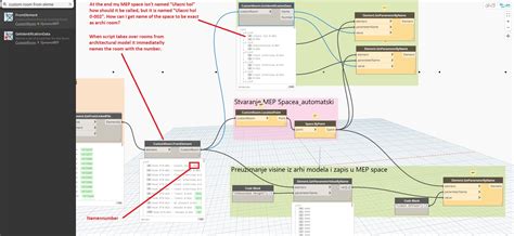 Mep Spaces From Architectural Roomsname Problem Dynamo