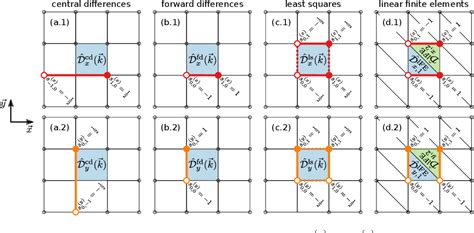 Figure 1 From Elimination Of Ringing Artifacts By Finite Element
