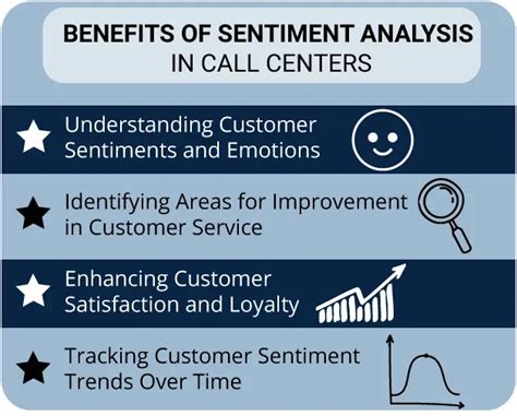 How Sentiment Analysis Can Improve Customer Experience