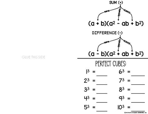 Factoring Sum Or Difference Of Cubes By For The Love Of Algebra Tpt