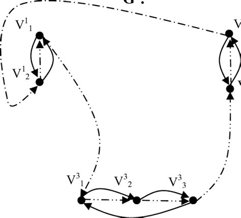 Illustration Of The Associated Tsp And Its Optimal Solution Download Scientific Diagram