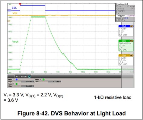 Tps63900 Pspice Simulation Simulation Hardware And System Design Tools Forum Simulation