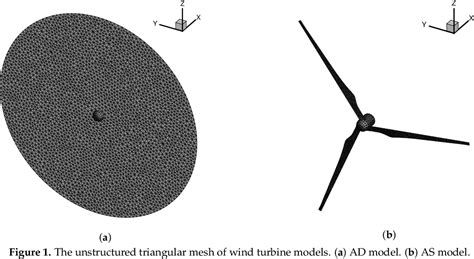 Figure 1 From Evaluation Of Actuator Disk Model Relative To Actuator Surface Model For