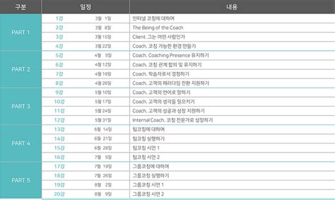 Internal Coaching Expert Program 주 어치브코칭