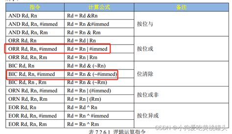 正点原子 第二期 Linux之arm（mx6u）裸机篇学习笔记 81 C语言led驱动程序xmramlib Csdn博客