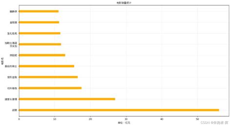 Matplotlib之画图模块matplotlib模块 Csdn博客