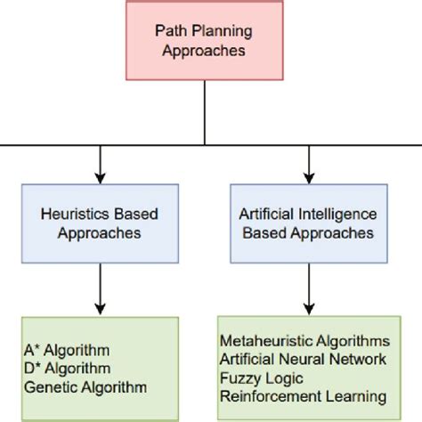 Path Planning Problem 12 Download Scientific Diagram