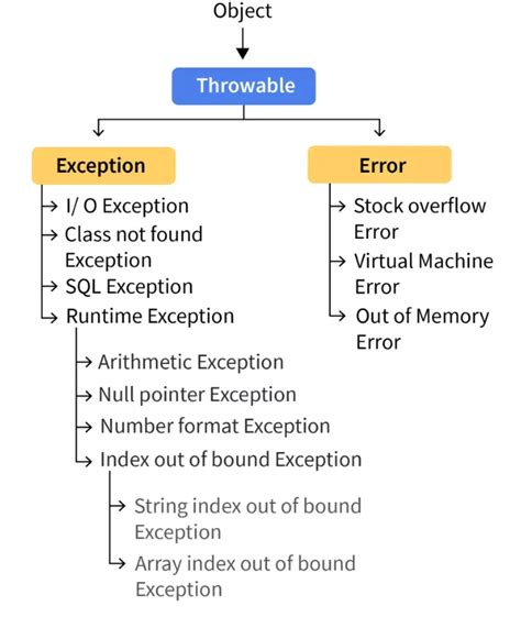 Mastering Dsa Patterns The Ultimate Guide For Problem Solvers By