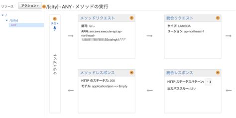 初心者向け Lambda 非プロキシ統合で Api Gateway Api をビルドする をプロキシ統合にして比較してみる