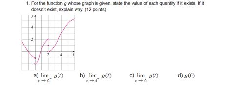 1 For The Function G Whose Graph Is Given State The