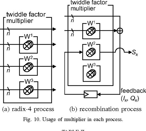 Figure 10 From Implementation Of Ofdm Baseband Transceiver With Dynamic Spectrum Access For