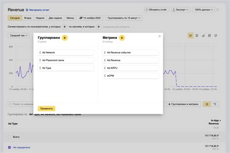 Рекламная монетизация как анализировать доход от рекламы в Appmetrica
