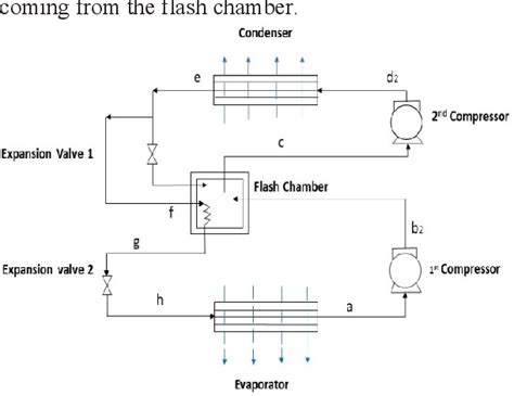 Figure 1 From Parametric Optimization Of A Two Stage Vapor Compression Refrigeration System By
