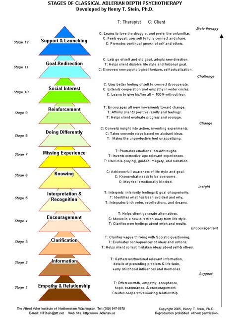 Highest Level In Domain Name Hierarchy Dmainamee