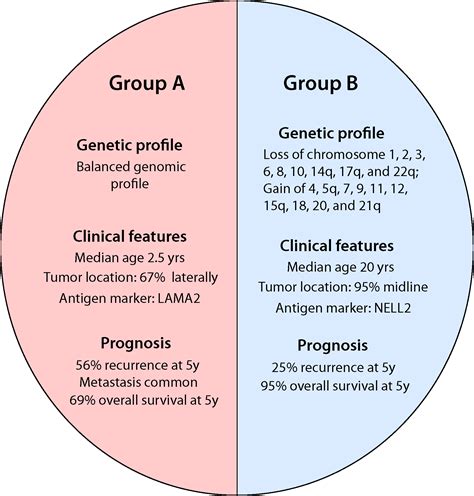 New Molecular Targets And Treatments For Pediatric Brain Tumors Intechopen